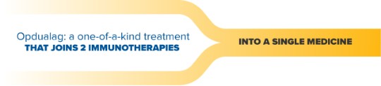 What is Opdualag®: Immunotherapy Treatment for Advanced Melanoma ...
