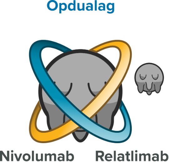 What is Opdualag®: Immunotherapy Treatment for Advanced Melanoma ...